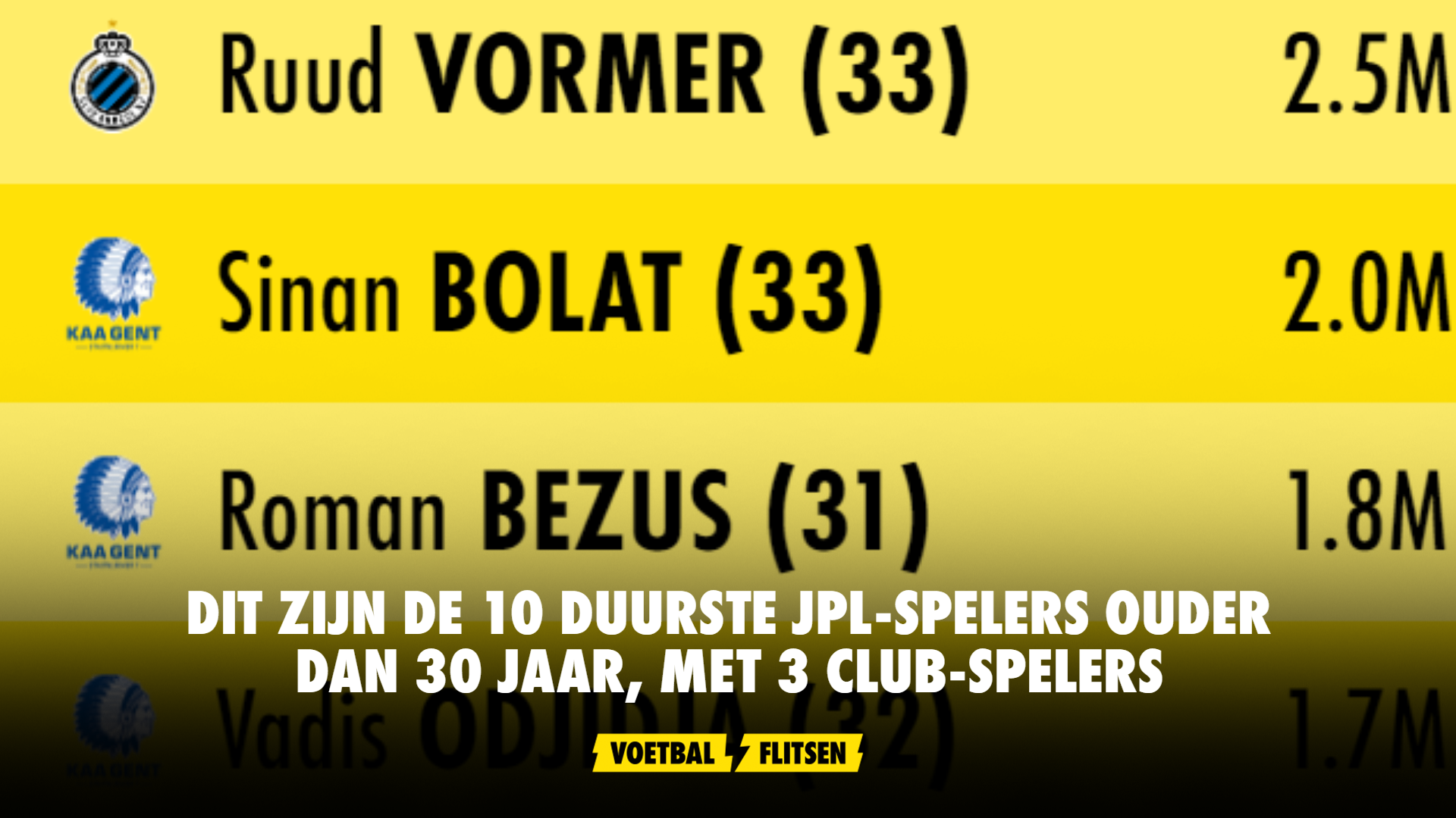 BLIJVEN GAAN! Dit zijn de 10 duurste JPL-spelers ouder dan 30 jaar, met ...
